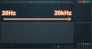 イコライザー（EQ）の使い方を徹底解説【DTM】 | TRIVISION STUDIO