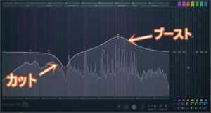 イコライザー（EQ）の使い方を徹底解説【DTM】 | TRIVISION STUDIO